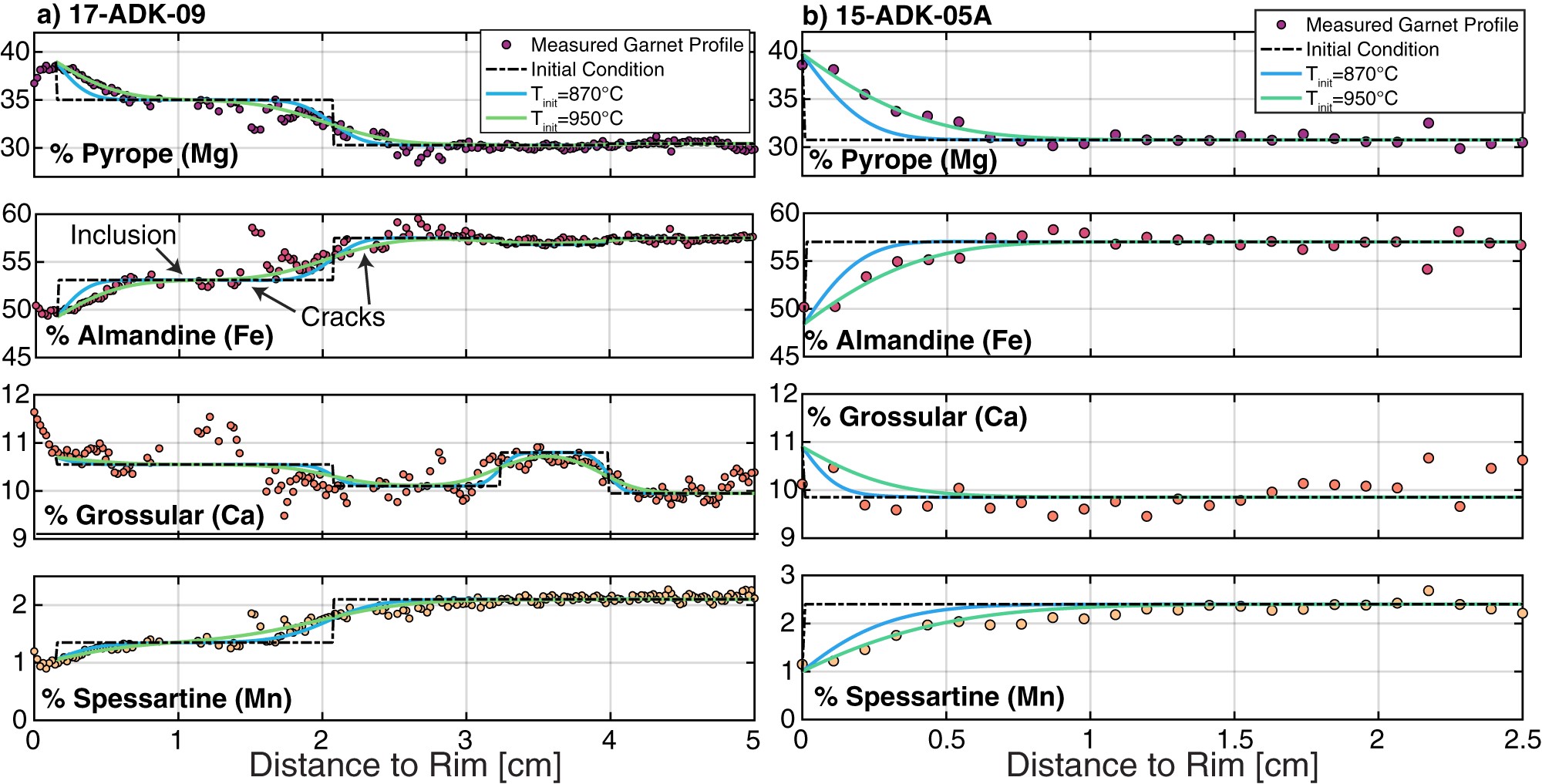 Spherical Garnet Diffusion Model | William Shinevar